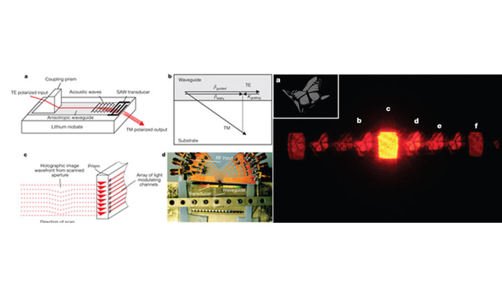 Full Color Hologram | Inhabitat - Green Design, Innovation ...