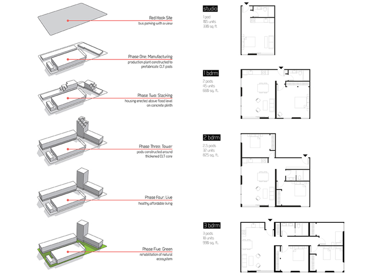 Grow Your Own City Red Hook | Inhabitat - Green Design, Innovation ...