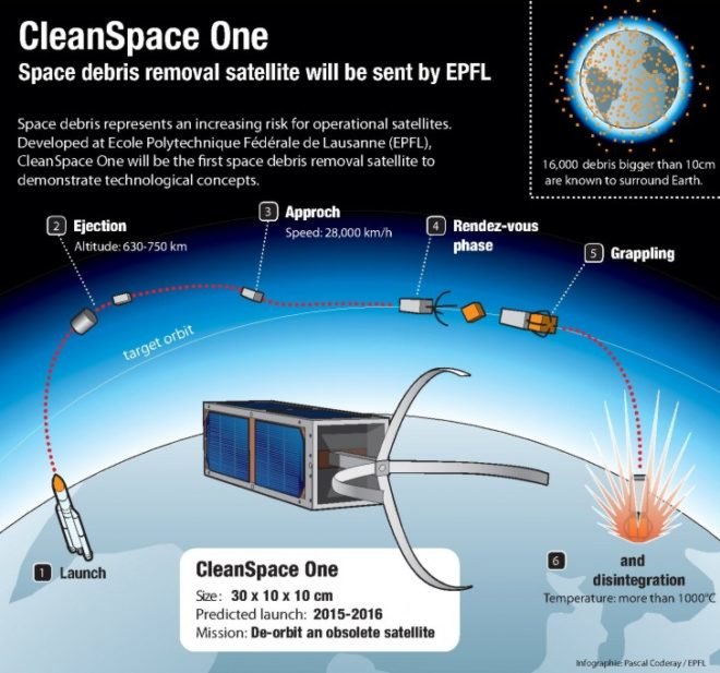 Switzerland to Launch 'Janitor' Satellite to Collect 370,000 Pieces of ...