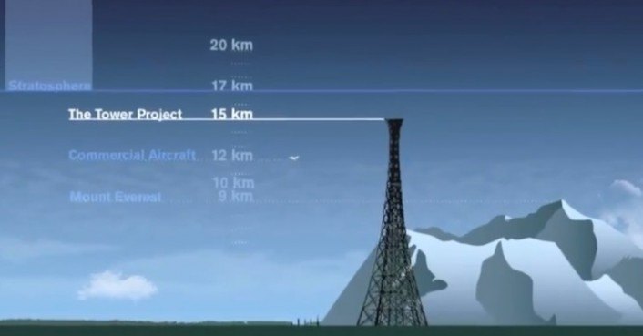 Tall Tower Project « Inhabitat – Green Design, Innovation, Architecture ...