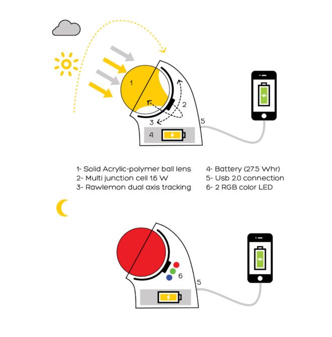 Rawlemon's New Spherical Beta.ey Solar Generator Can Charge Your Cell Phone