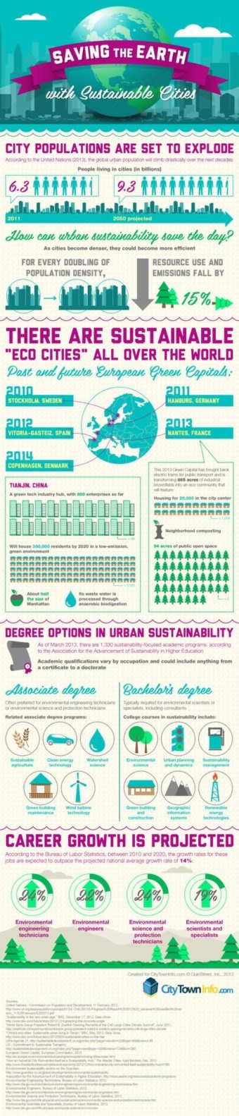 INFOGRAPHIC: How Green Cities Can Help Sustain the Future