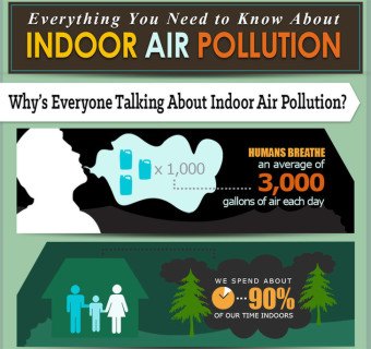 INFOGRAPHIC: The dangers of indoor pollution and how to deal with it