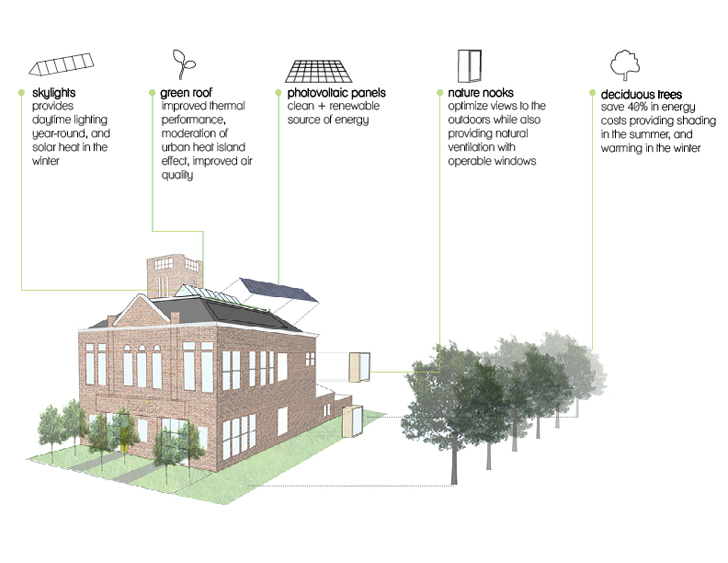 Flourish Wall « Inhabitat – Green Design, Innovation, Architecture ...