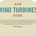 INFOGRAPHIC: How wind turbines actually work
