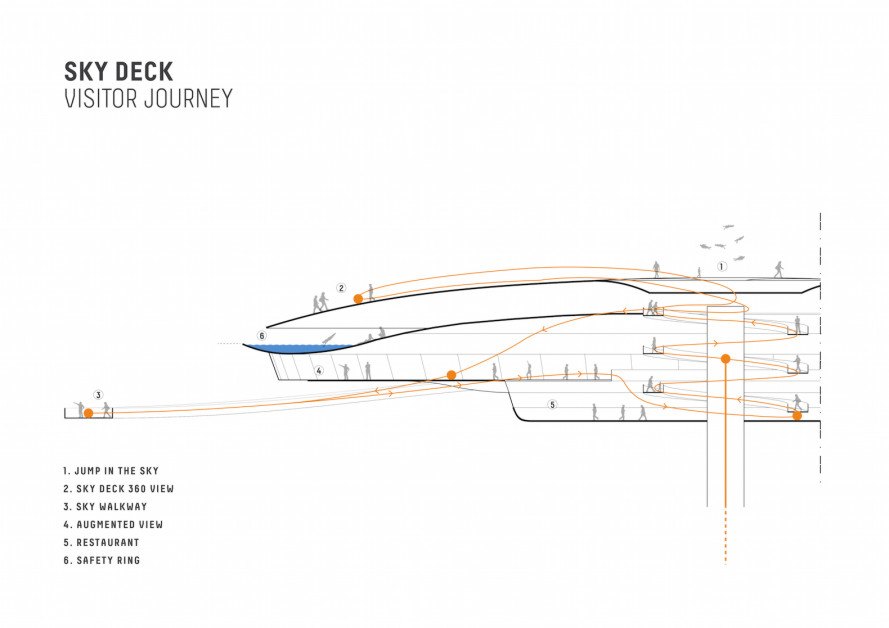 CRA designs world’s highest vertical park and observation deck