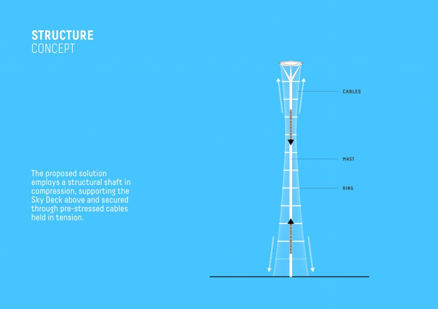 CRA designs world’s highest vertical park and observation deck