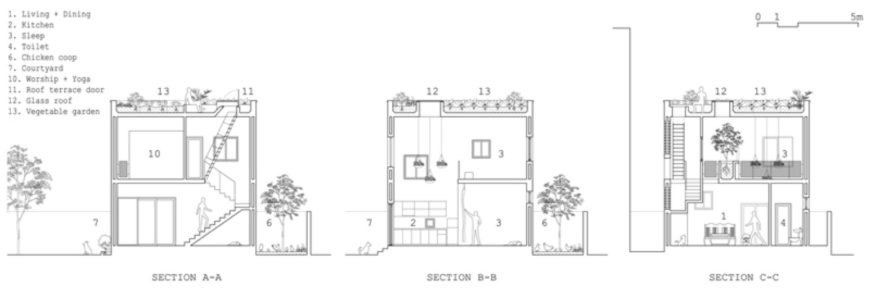 AgriNesture by H&P Architects | Inhabitat - Green Design, Innovation ...