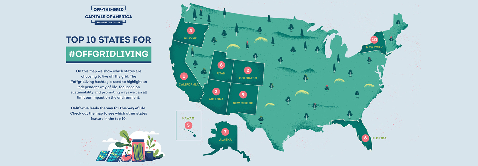 United States Map With Grid An Introduction To Ggplot For Linguists