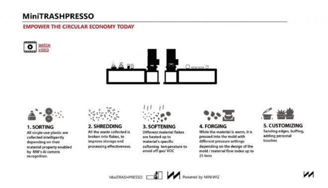 Trashpresso is the first mobile plastic upcycling platform
